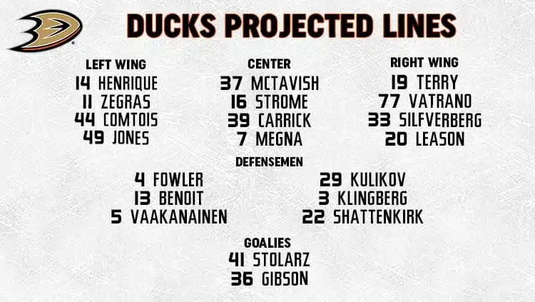 Flyers vs. Ducks: Game 45 Preview - Sports Talk Philly