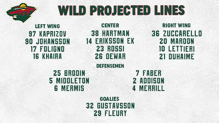 Flyers vs. Wild Preview: A Chance to Bounce Back - Sports Talk Philly