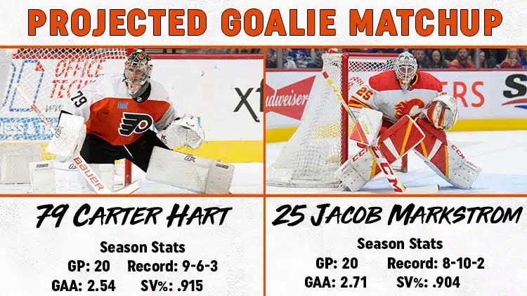 Flyers vs. Flames Preview: Turning the Page - Sports Talk Philly