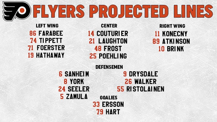 Flyers vs. Canadiens Preview: Making the Cut - Sports Talk Philly