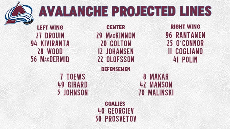 Flyers vs. Avalanche Preview: Snow Day - Sports Talk Philly