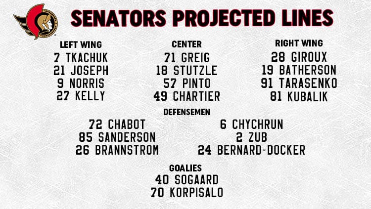 Flyers vs. Senators Preview: Back on Track - Philadelphia Sports News ...