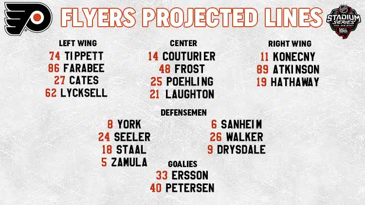 Flyers vs. Devils Preview: 2024 NHL Stadium Series - Sports Talk Philly