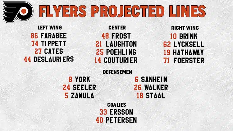 Flyers vs. Lightning Preview: Feeling the Heat - Sports Talk Philly