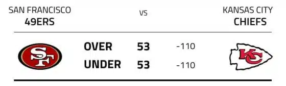 What Are The Different Bet Types? Sports Betting Explained